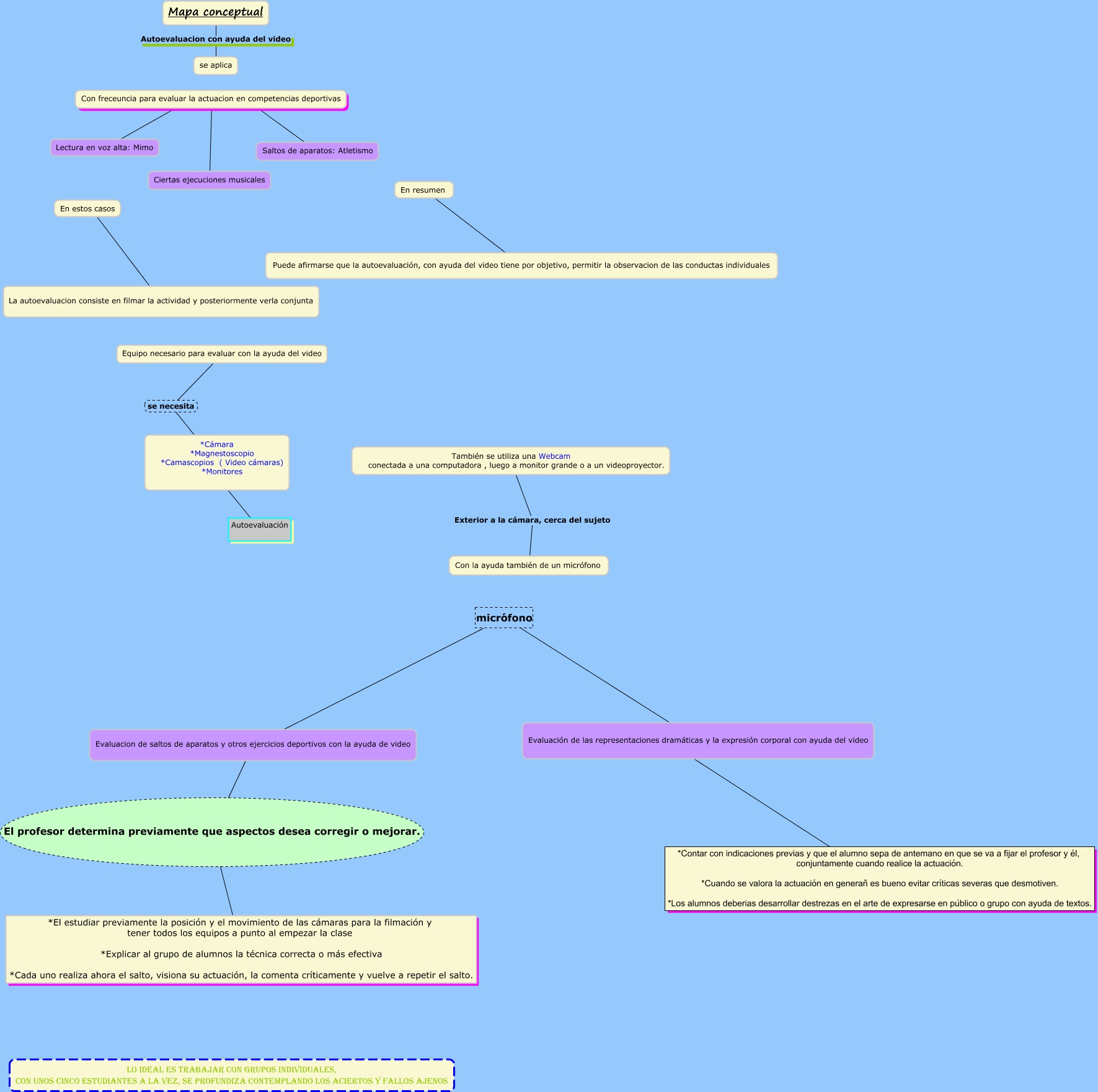 T2_Mapa Conceptual_Felipe